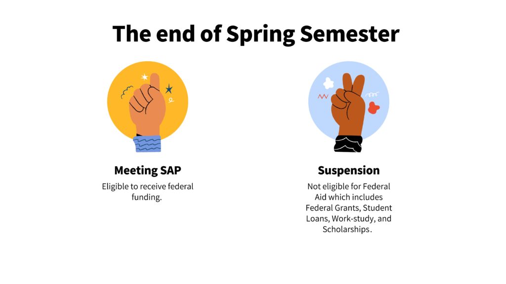 Satisfactory Academic Progress - Saint Augustine's University